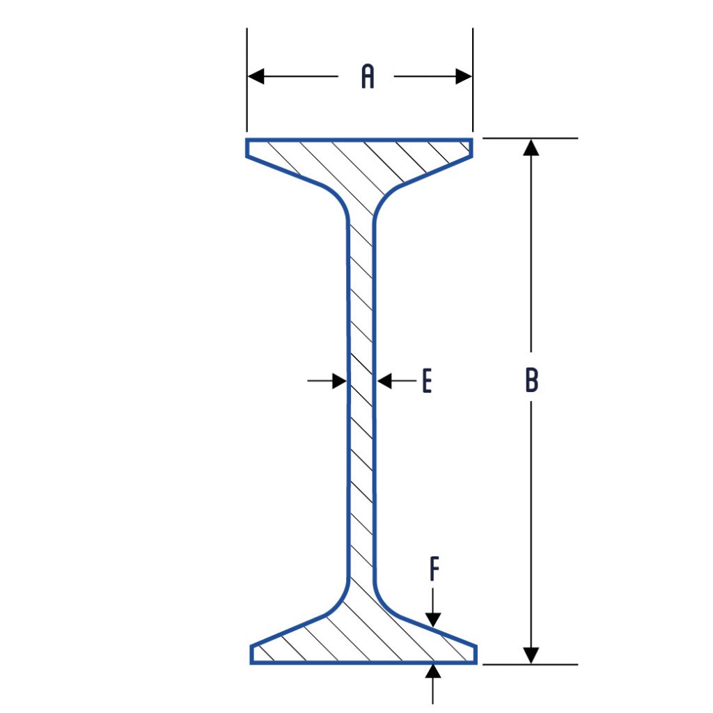 Viga IPN - AC HIERROS