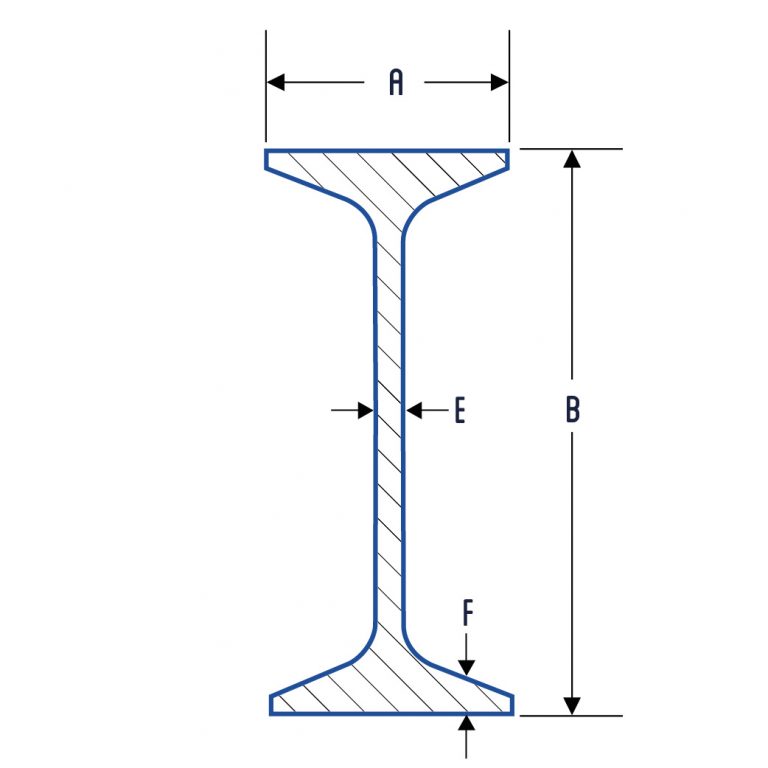 Viga IPN - AC HIERROS